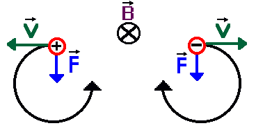 PHYSIC LESSONS: ΔΥΝΑΜΗ LORENTZ