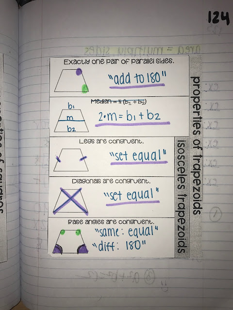 Quadrilateral Properties w/ Card Sort | Mrs. Newell's Math
