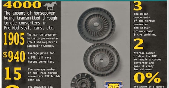 Inside the Blue Building: Infographic: Torque Converters By the Numbers
