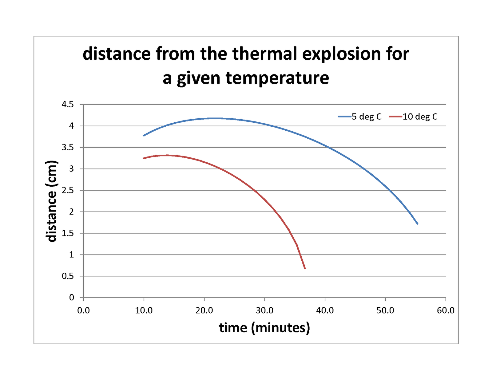 Heat Transfer and Applied Thermodynamics: Thermal Explosions
