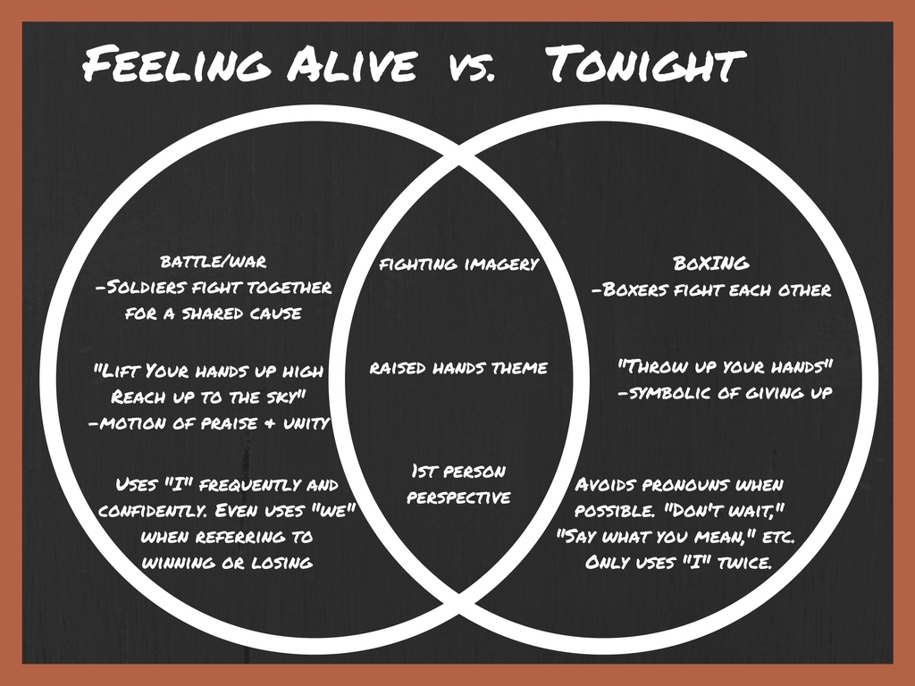 If You Give a (Fan) a (Ticket)...: Feeling Alive: An Analysis