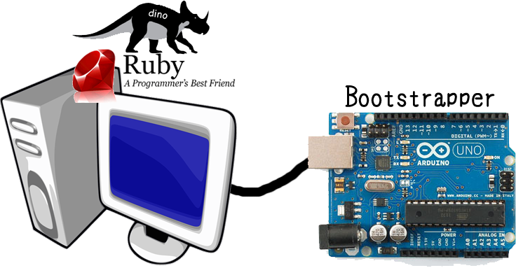 コチョナナバ: rubyでarduinoを操作する