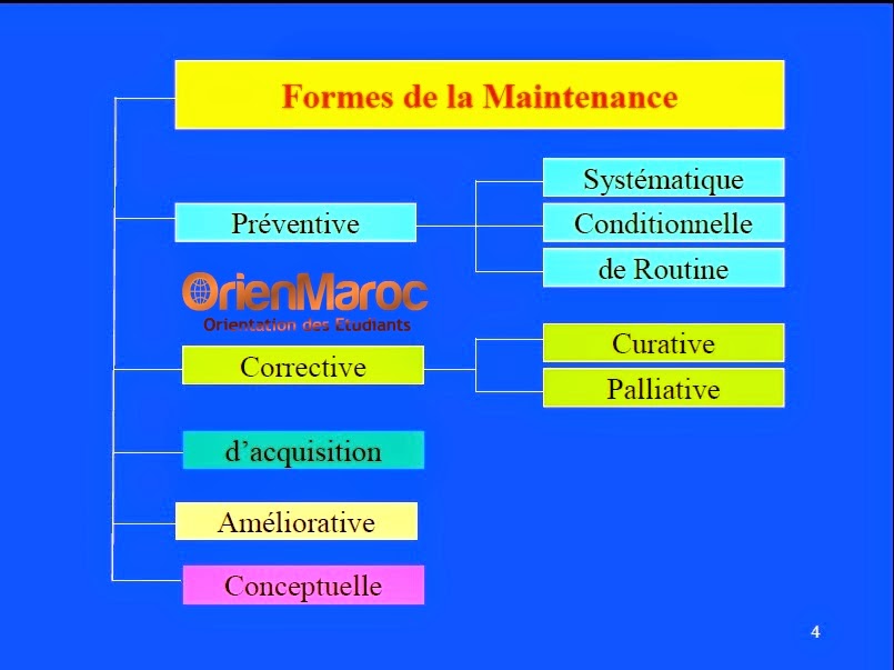 Cours les différents types de la maintenance | Génie industriel