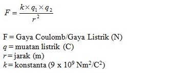 Penjelasan hukum Coulomb