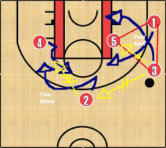 Storie Sportive e Scommesse: Il Triple Post Offense Di Tex Winter, Phil ...