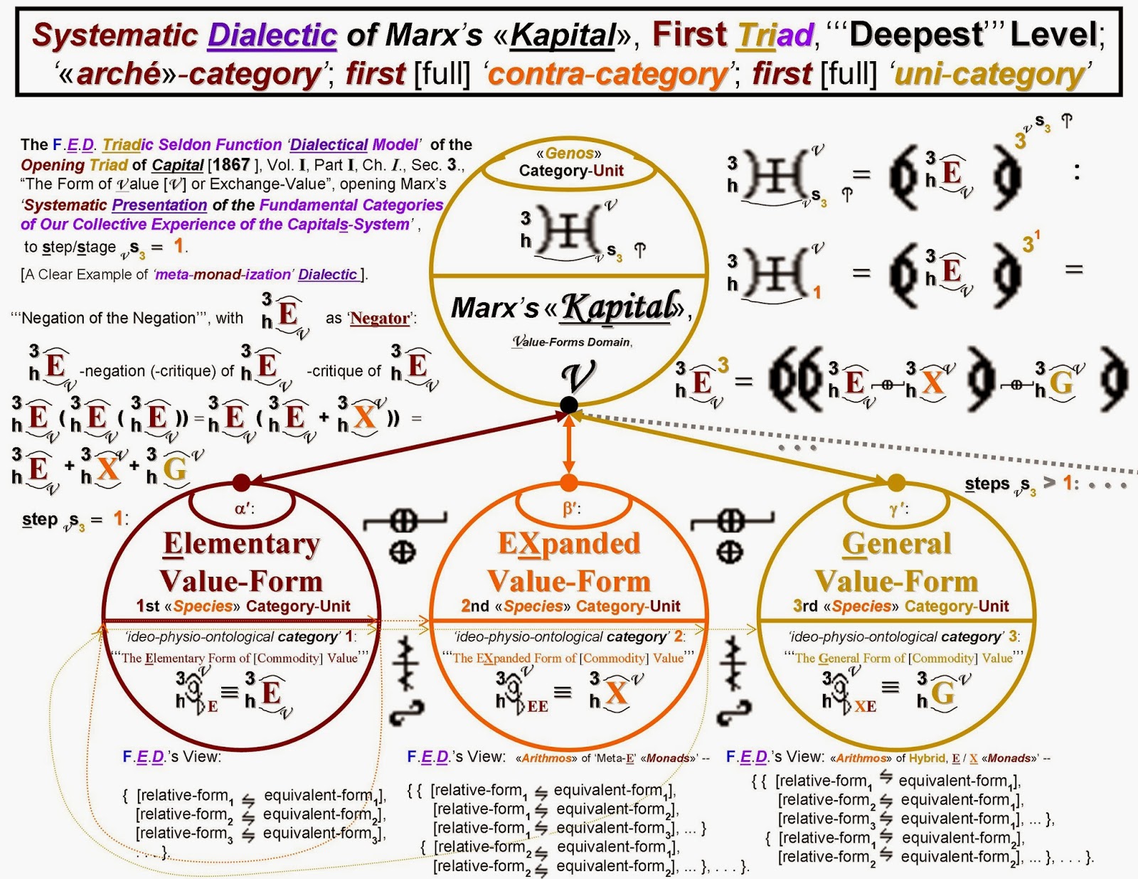F.E.D. Dialectics: January 2014