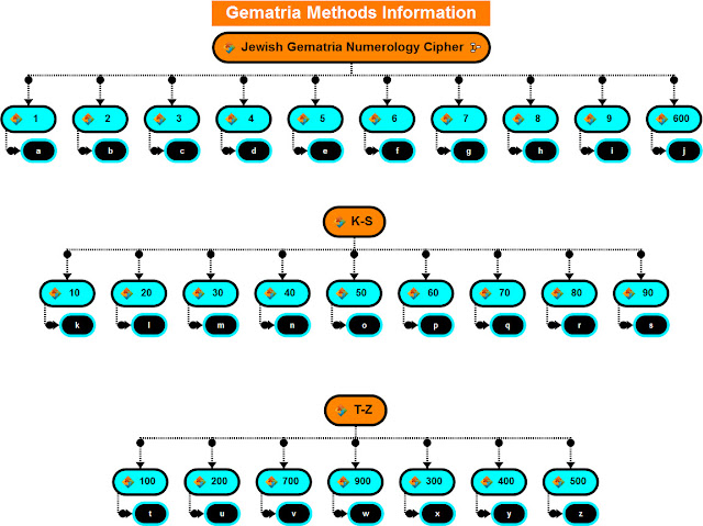 Gematria Numerology Cipher Database: JG/Jewish Gematria Numerology Cipher