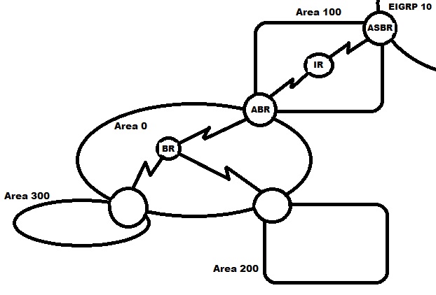 NetworKING A2Z: OSPF (Open Shortest Path first)