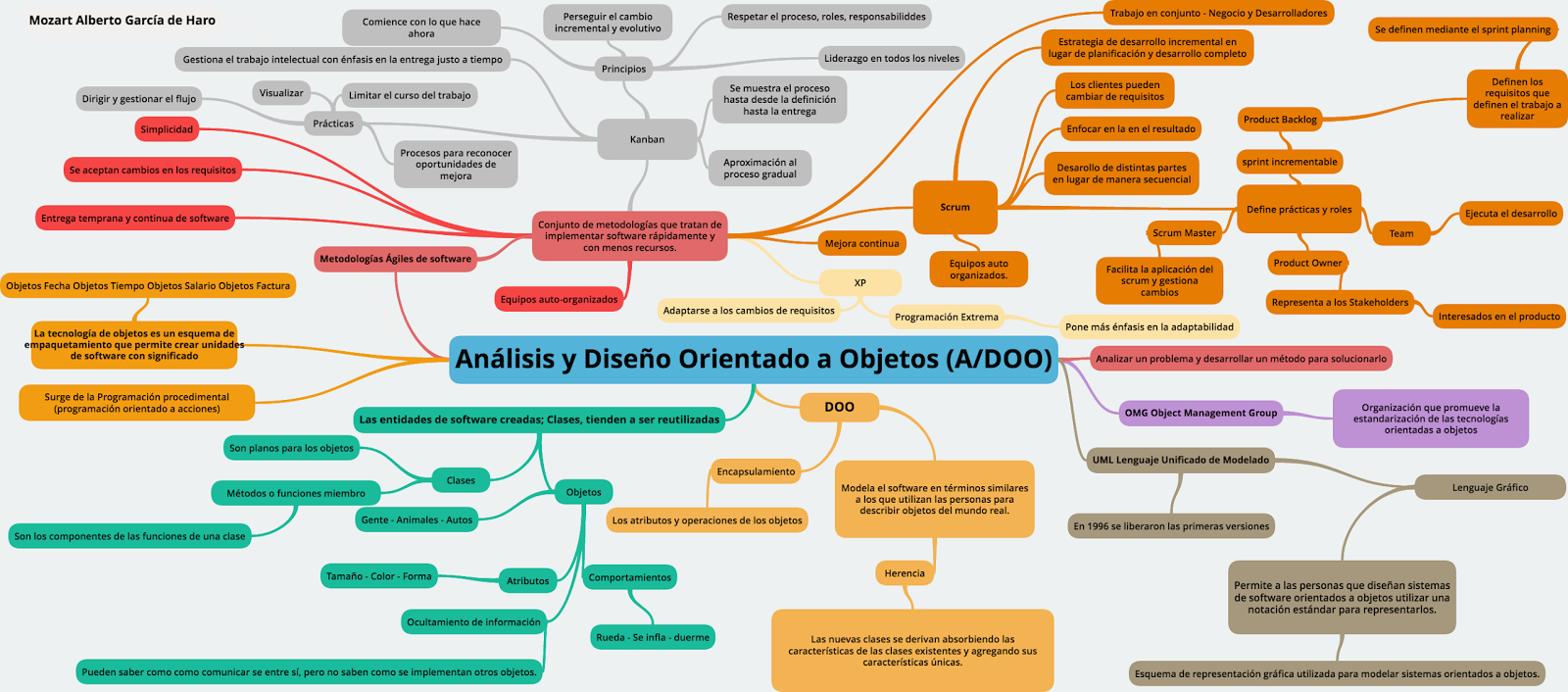 Desarrollo Web: Análisis y Diseño Orientado a Objetos - A/DOO Desarrollo Web: Análisis y Diseño Orientado a Objetos - A/DOO
