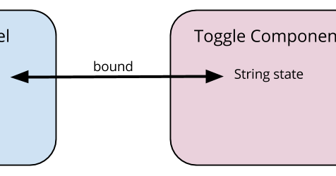 Two-way data binding with Web UI custom elements and models