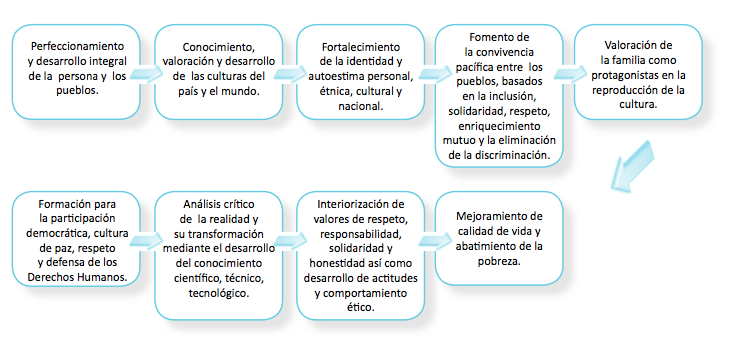 lopezde lopez yeni: FUNDAMENTOS DEL CURRICULO, CLASES DE CURRICULO ...
