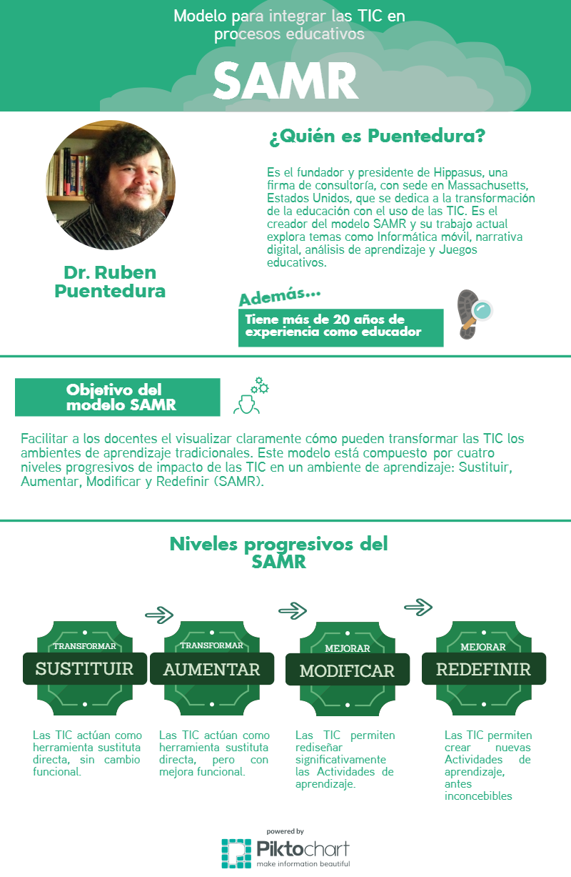 Mi Blog cultural y tecnológico: Analizando algunos modelos de ...