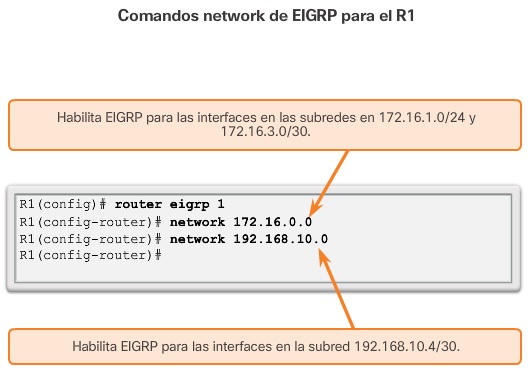 Modulo 3 Capitulo 6 EIGRP "1"