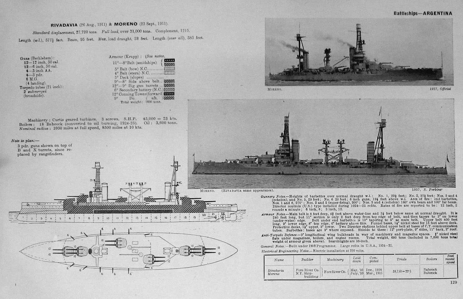 Los acorazados Mariano Moreno y Bernardino Rivadavia