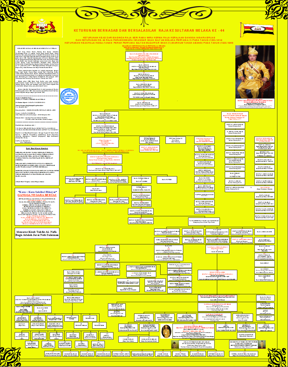 "SULTAN MELAKA DARUL ISLAM" OFFICIAL BLOG: SALASILAH KETURUNAN RAJA ...