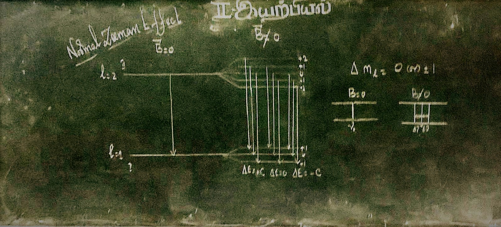 Passion of Physics ... A Journey Through Space-Time ...: Spectral Line ...