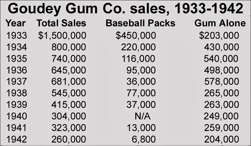 Number 5 Type Collection: Goudey Gum's Knot Hole League Baseball (and ...