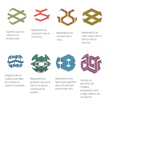 símbolos de las artesanías wayúu