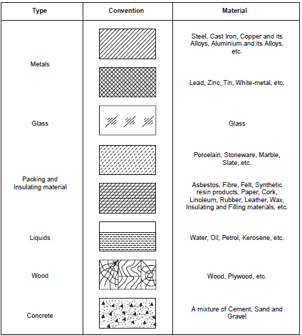 Andromeda CAD: Basics of Engineering Drawing