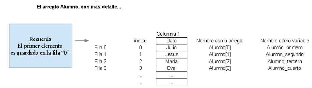 Curso de Gambas: Arreglos, Arrays, Vectores, Matrices