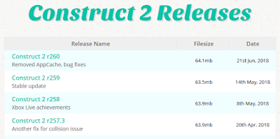 Bless Techno Blog: Belajar Membuat Game dengan Construct 2