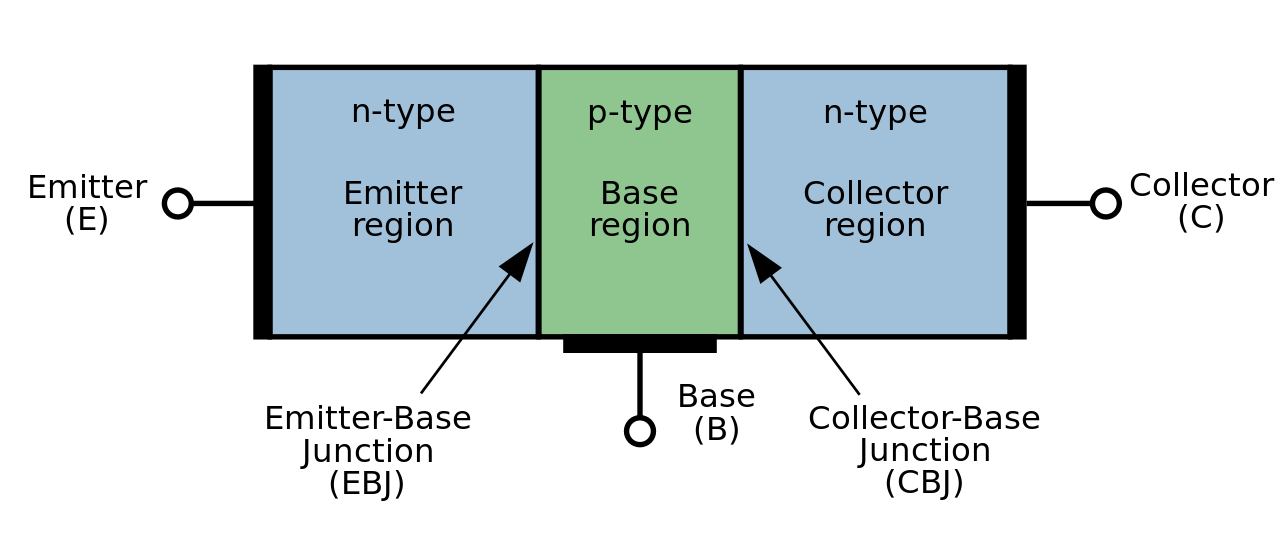 ELECTRONICKAIZEN.. ARDUINO..LABVIEW..PLC....: Transistor