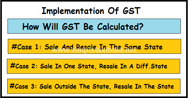 IMPLEMENTATION OF GST-HOW GST WILL BE CALCULATED ? | SIMPLE TAX INDIA