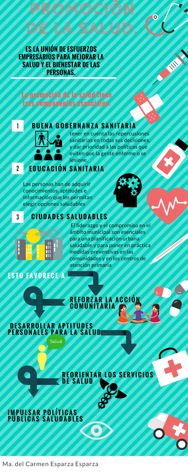 SALUD Y PREVENCIÓN : S.7 INFOGRAFÍA