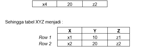 Lossless–Join Decomposition - Our Akuntansi