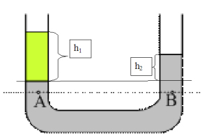 PHYSIC LESSONS: ΣΥΓΚΟΙΝΩΝΟΥΝΤΑ ΔΟΧΕΙΑ
