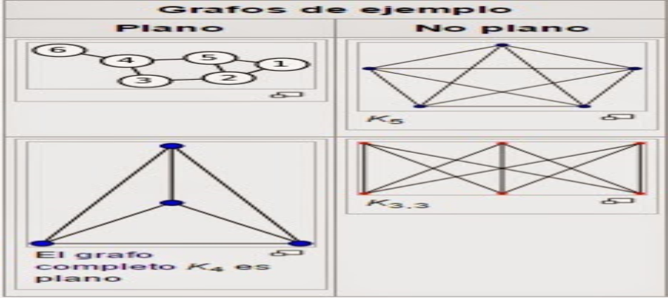 Estructura de datos 2: Grafos Particulares