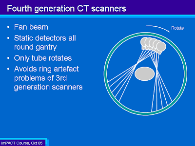 Basic principles of CT scanning ~ ct.scan.