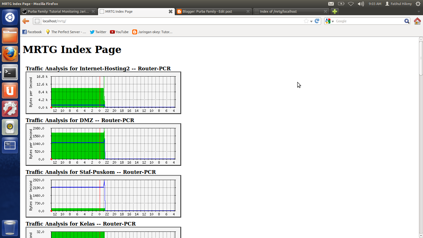 Purba Family: Tutorial Monitoring Jaringan Menggunakan SNMP dan MRTG ...