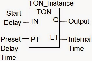 TON : Turn-On Delay Function Block | BLOG AUTOMATION SYSTEM
