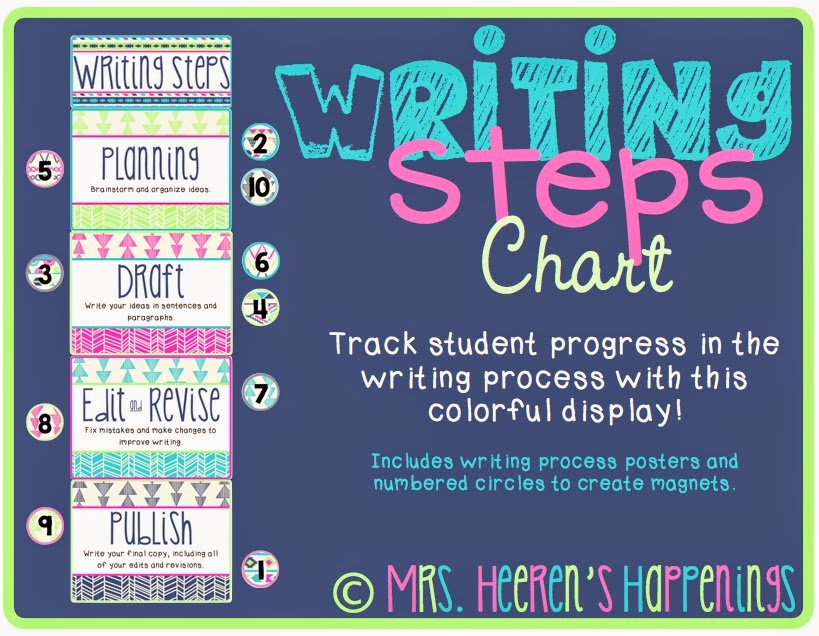 Mrs. Heeren's Happenings: Writing Steps Chart