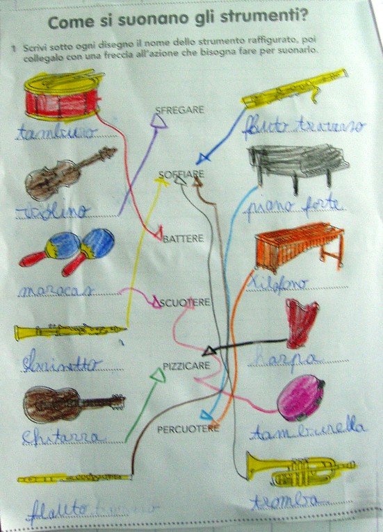 Il mondo dei suoni e della musica: Incontro n. 8: gli strumenti musicali