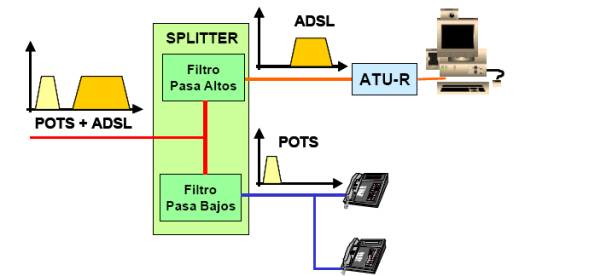Glosario Interredes: XDSL
