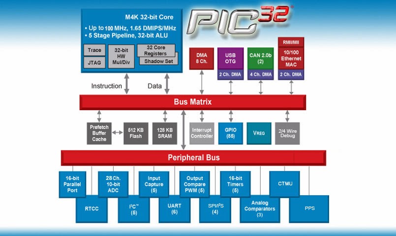 CONOCIENDO MICROCONTROLADORES: 2.1.- RESUMEN MICROCONTROLADORES PIC.