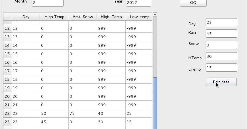 Programing Wonders: Weather Report Program in C++