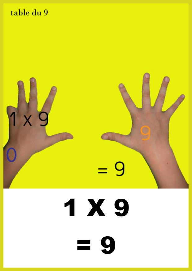 ID 2 profs : le blog: Cartes pour mémoriser la table du 9