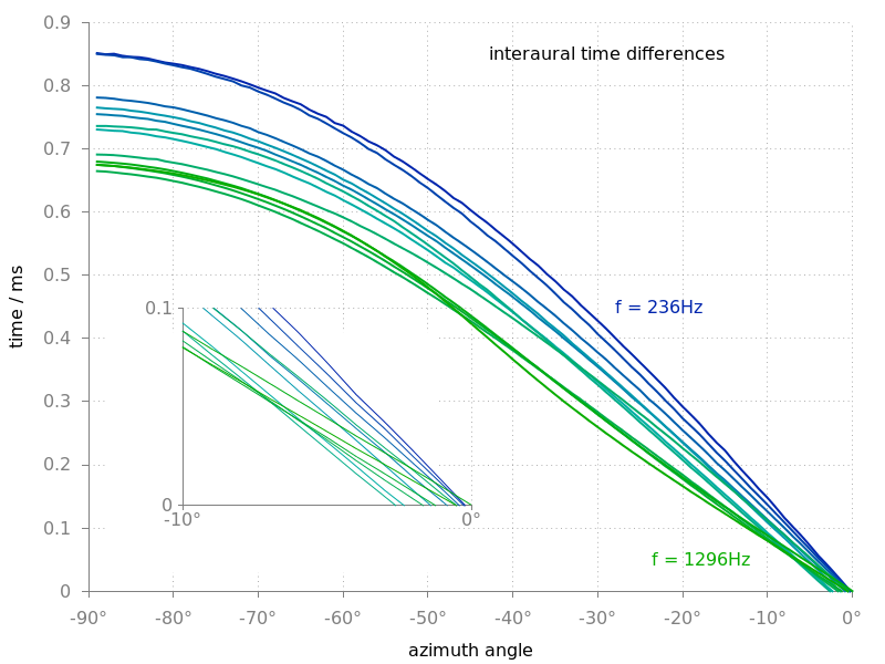 bagustris@/home: Interaural Time Difference (ITD)
