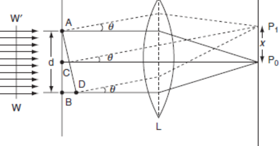 BRIGHT: Fraunhofer diffraction
