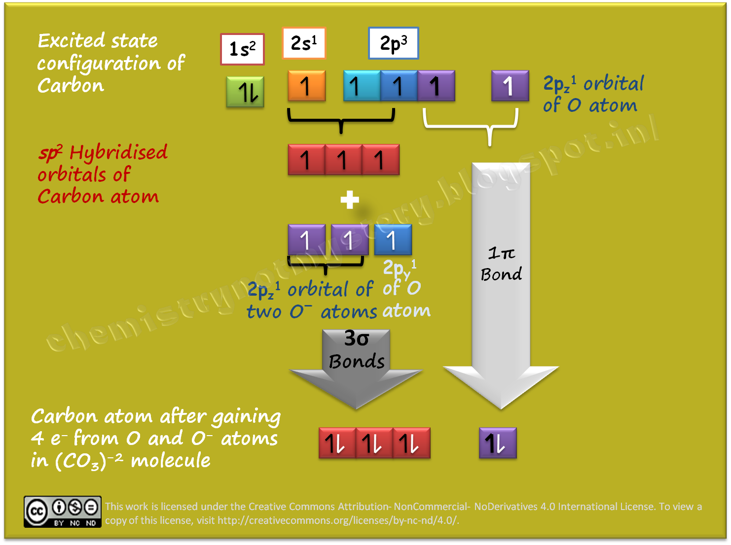 chemistry: Delocalisation of pi π bond