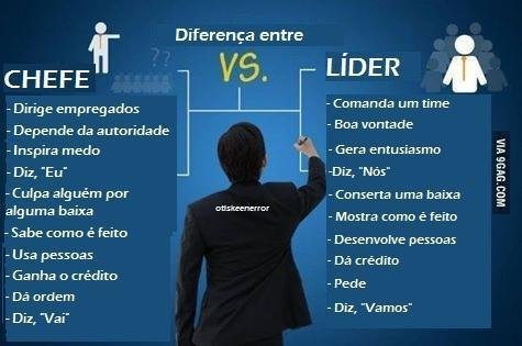 Blog do Meneghelli: Diferença chefe x líder