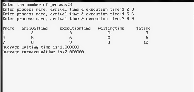 It Practicals Cpu Scheduling Algorithm Sjf