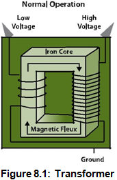 SAI ELECTRICALS: ECBC Transformers Guidelines