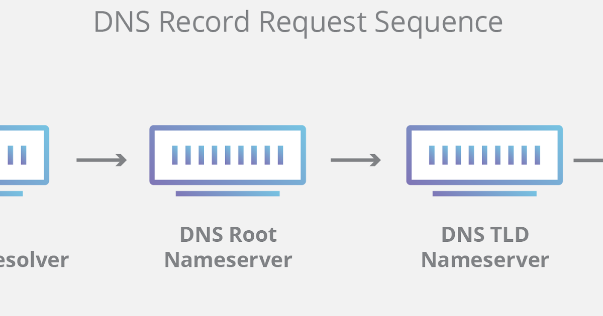 Pengertian DNS, Fungsi , dan Manfaat LENGKAP