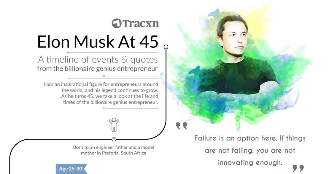 Elon Musk At 45, Timeline of Events - Infographics List