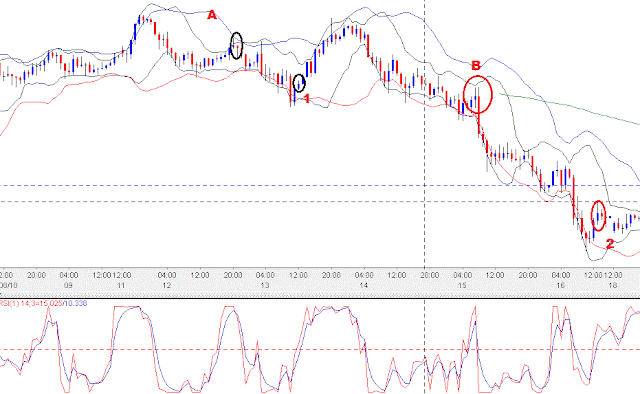 Trading on 1 hr chart: swing trading with Bollinger Bands