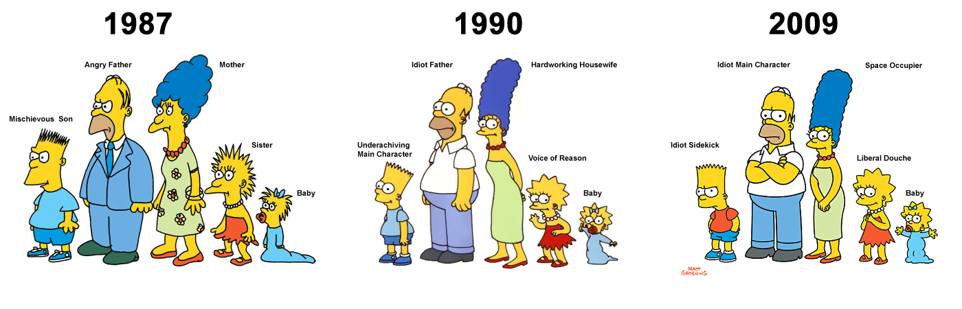 Context of Practice: Studio Brief 2 - Simpsons Research